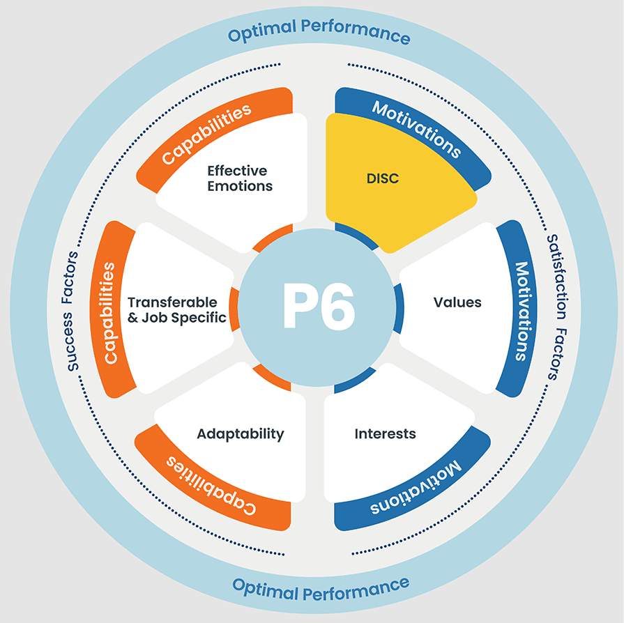 Potentia Assessments | High-Performance Assessments